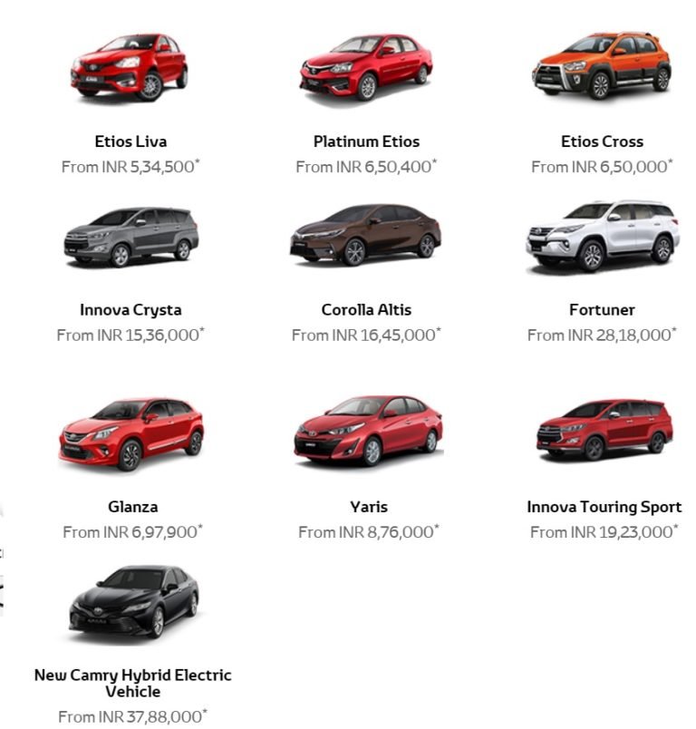 SWOT Analysis of Toyota - Toyota's SWOT Analysis [Step by Step SWOT]