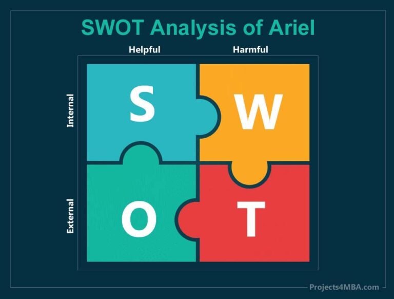 SWOT Analysis of Ariel - Ariel SWOT Analysis [Explained]