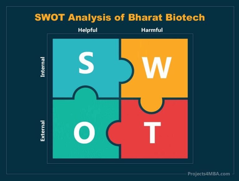 SWOT Analysis of Bharat Biotech [Explained in Detail]