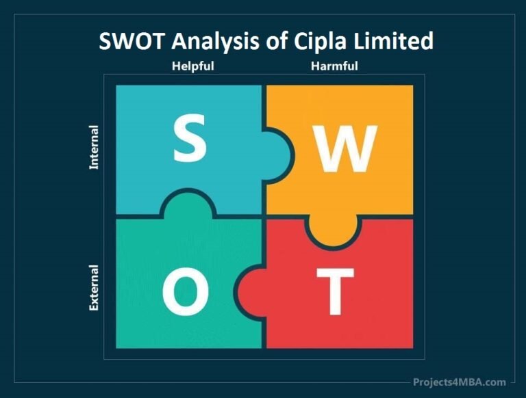 SWOT Analysis of Cipla Limited - SWOT Analysis of Cipla [Detailed]